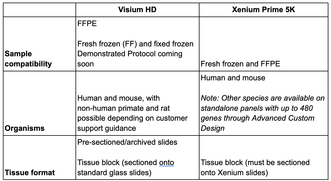 Optimizing your spatial transcriptomics research with Visium HD and Xenium Prime 5K - 10x Genomics
